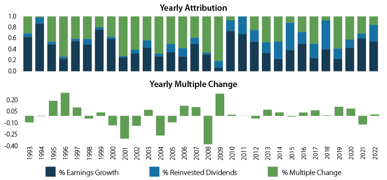Equity Forecasting Framework