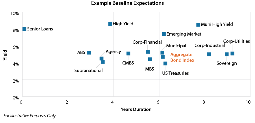 Fixed Income Framework