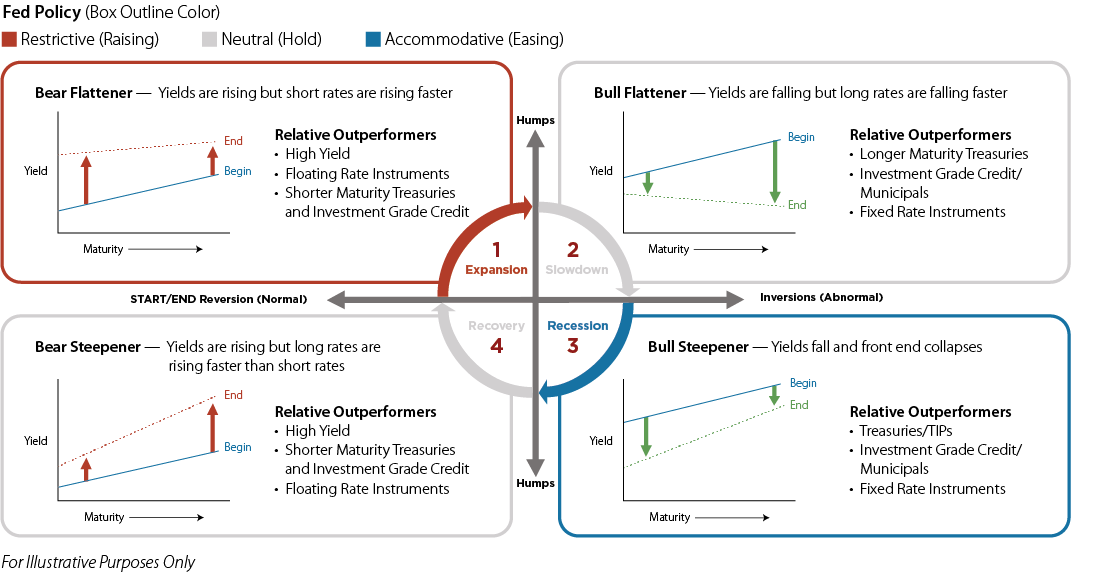 Fixed Income Framework