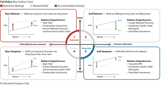 Fixed Income Framework