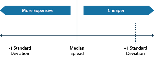 Fixed Income Framework