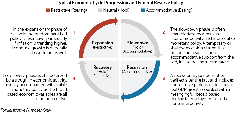 Fixed Income Framework
