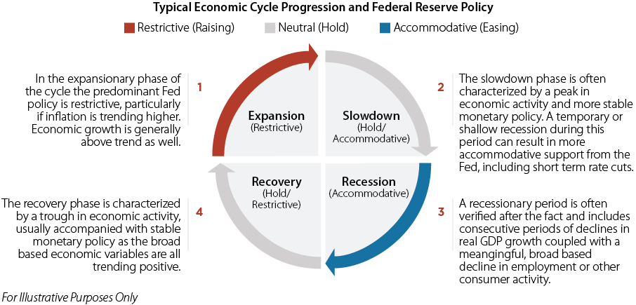 Fixed Income Framework