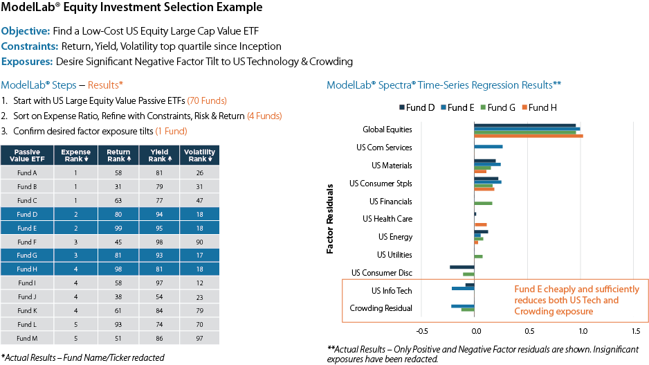 Investment Due Diligence Process
