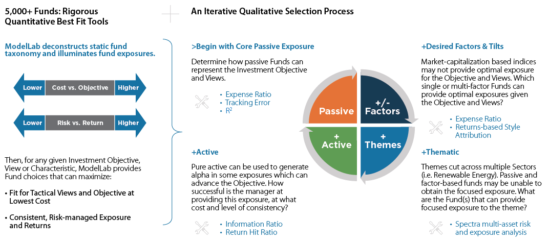 Investment Due Diligence Process