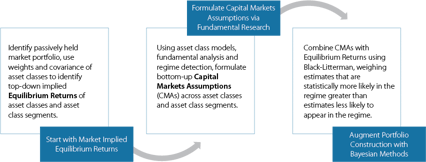 Model Portfolio Framework
