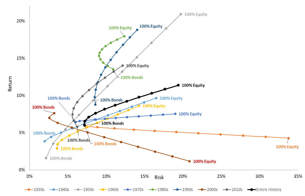 Model Portfolio Framework