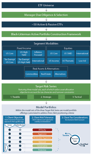 Model Portfolio Framework