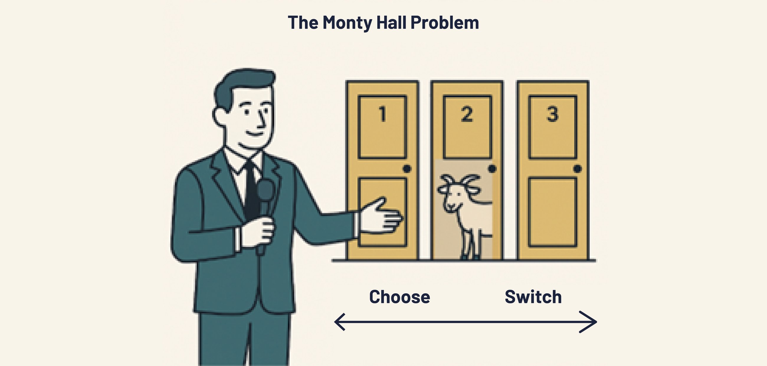 The Monty Hall Problem and Intuition in Wealth Management