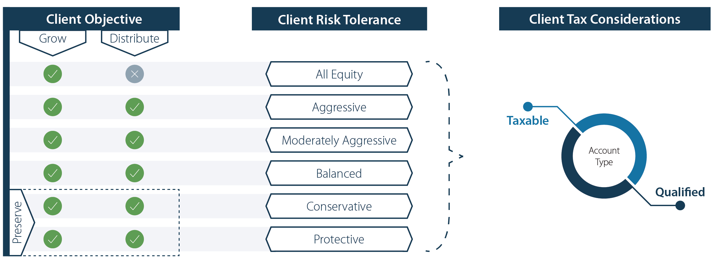Model Portfolios | ALPS Advisors
